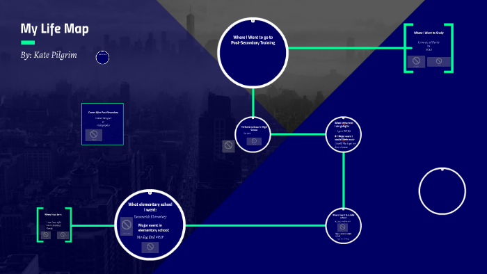 My Life Map by Kate Pilgrim on Prezi