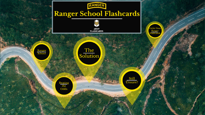 Ranger School Flashcards by Zachary Willey on Prezi
