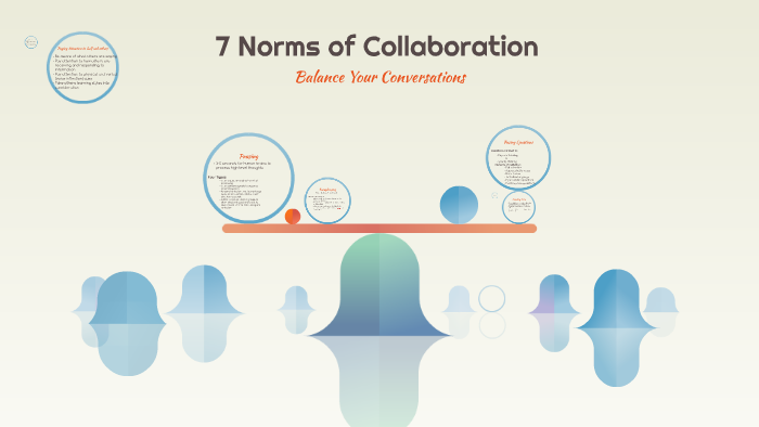 7 Norms of Collaboration by bella chaffin on Prezi