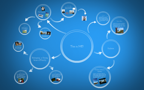 Mind Map This is Me by Tom Wallington on Prezi