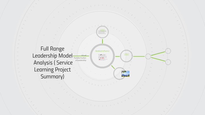 Full Range Leadership Model Analysis ( case study Summary) by chi ...
