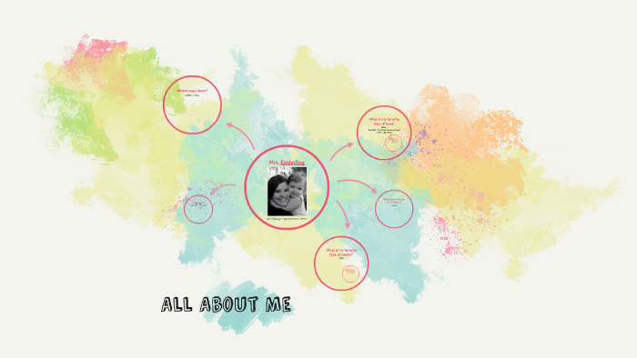 All About Me by Jennifer Easterling on Prezi