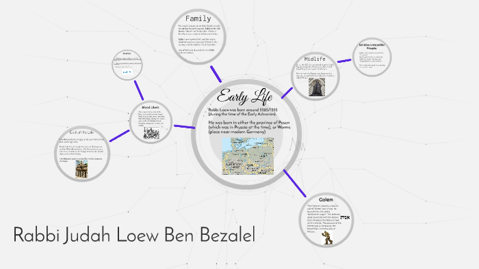 Rabbi Judah Loew Ben Bezalel by Bee Nate on Prezi