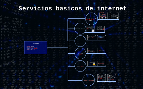 Servicios basicos de internet by Alejandra Rojas on Prezi