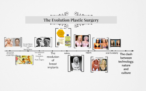The Evolution Plastic Surgery by Gozde Aliriza on Prezi