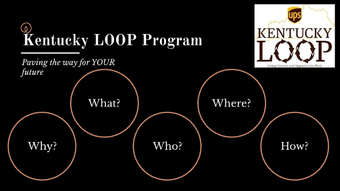 KY LOOP by Josh Stachler on Prezi