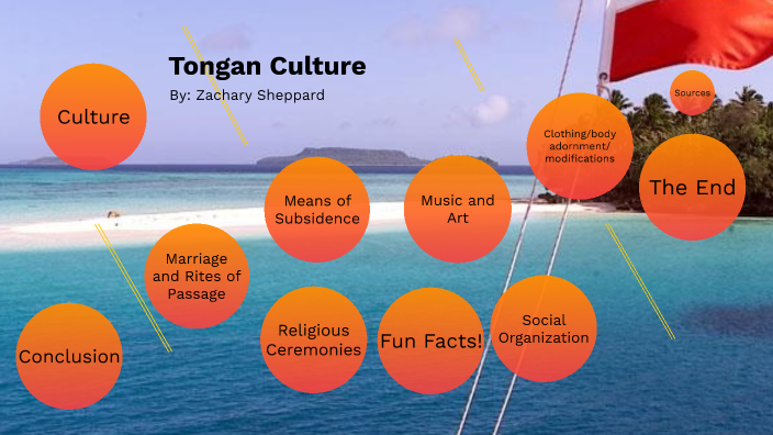 The Indigenous Culture of the Tongan People by Zach Sheppard on Prezi