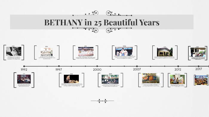 ANG KASAYSAYAN NG BETHANY by Ernalyn Longcop on Prezi