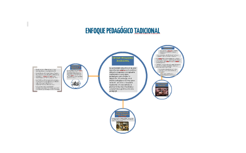 ENFOQUE PEDAGÓGICO TRADICIONAL by on Prezi