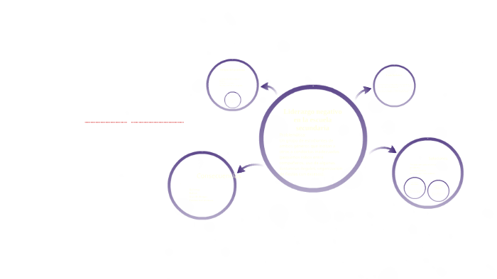 Modelo de Parnes-Osborne para la solución de problemas by Gabriel López ...