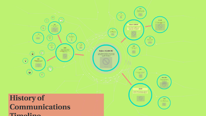 History of Communications Timeline by Tess Enderson on Prezi