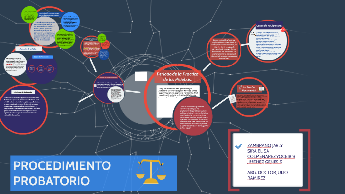 PROCEDIMIENTO PROBATORIO by YOCEIBIS COLMENAREZ on Prezi
