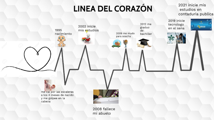 LINEA DEL CORAZON by jorge mendoza on Prezi