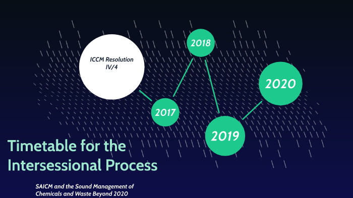 Intersessional - Beyond 2020 by Emma Keech on Prezi