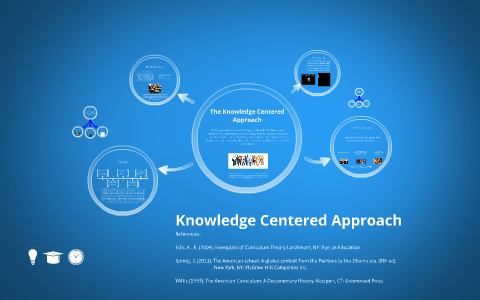 The Knowledge Centered Approach- Group 2 by Grace Simunek on Prezi