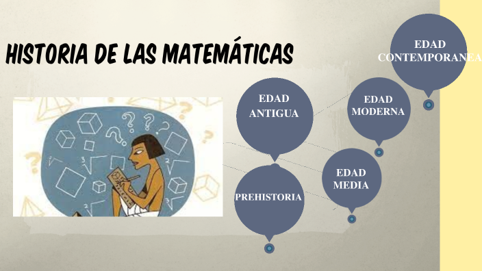 HISTORIA DE LAS MATEMÁTICAS by Grupo 18 on Prezi