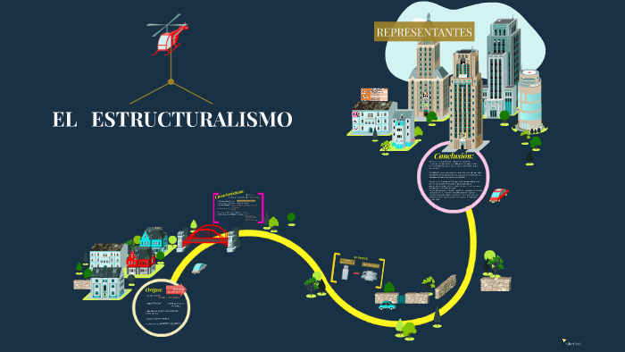EL ESTRUCTURALISMO by Johana del Pilar on Prezi