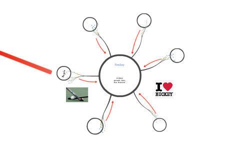 mind map hockey by Nina Nederhof on Prezi