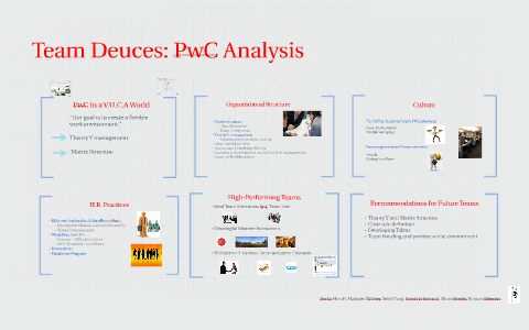 Team Deuces: PwC Analysis by Margaret Britven