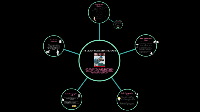 Crazy Horse Electric Game Presentation by Chris Goulet on Prezi