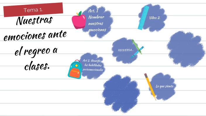 Tema 1. Nuestras emociones ante el regreso a clases. by Abril Paredes ...