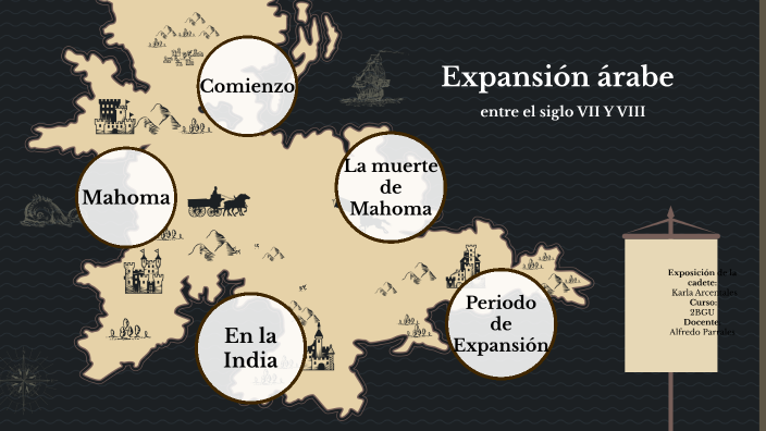 Expansión árabe entre el siglo VII y VIII by Karla Arcentales on Prezi