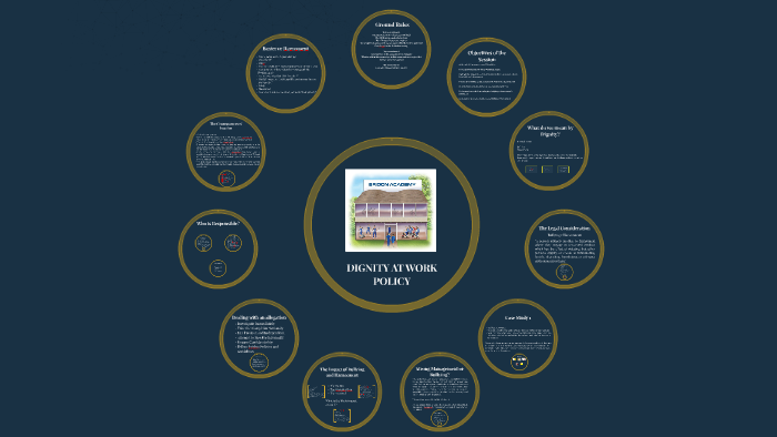 BRIDON DIGNITY AT WORK POLICY by Chris Wells on Prezi