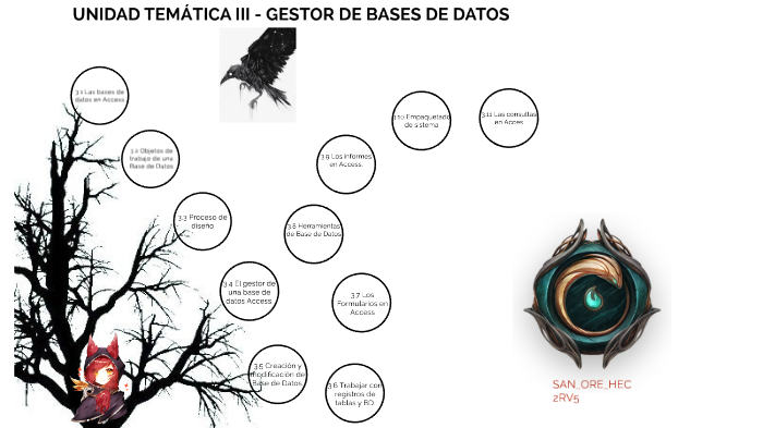 UNIDAD TEMÁTICA III - GESTOR DE BASES DE DATOS by Hector Orea on Prezi