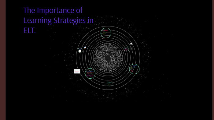 The Importance of Learning Strategies in ELT. by Angeles Piña