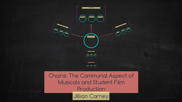 Chains: The Communal Aspect of Musicals and Student Film Pro by Jillian ...