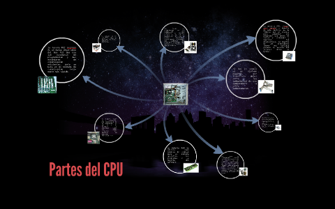 Partes del CPU by Leonard Flores Ramirez on Prezi