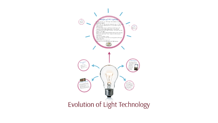 Evolution of Light Technology by Matthew Baker