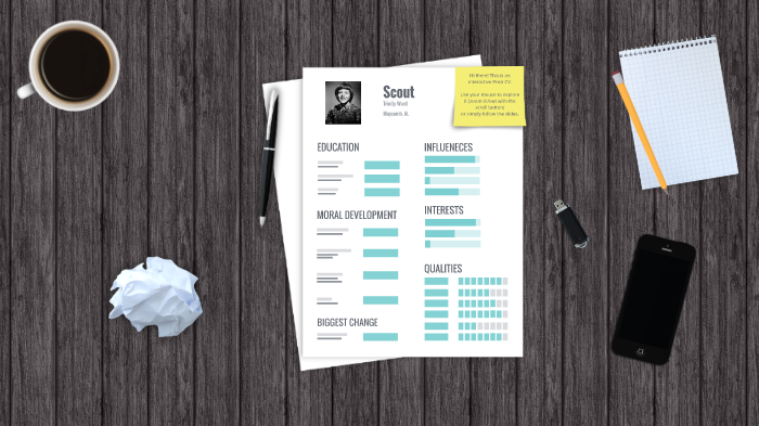 Trinity Ward by Trinity Ward on Prezi