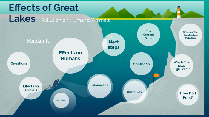 Great Lakes Pollution by Maidah Khan on Prezi