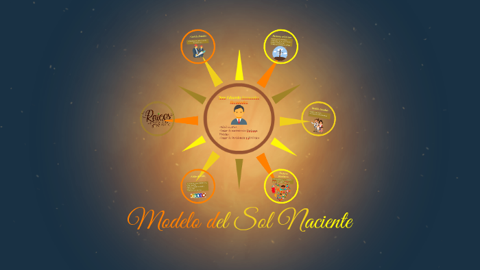 Modelo del Sol Naciente by Miriam Velazquez Andrade on Prezi