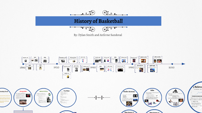 History of Basketball by Dylan Smith on Prezi