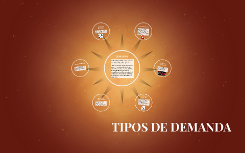 TIPOS DE DEMANDA by Andrea Arteaga on Prezi