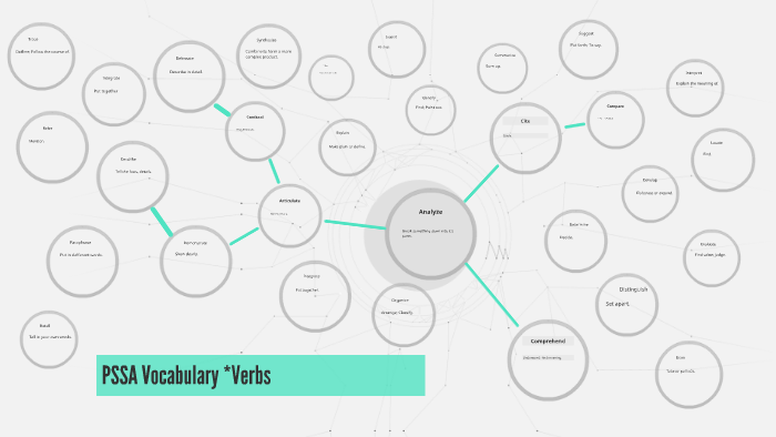 PSSA Vocabulary *Verbs by Caleb Varega on Prezi