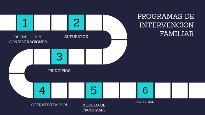 ELABORACION DE PROGRAMAS DE INTERVENCION by DIANA LOPEZ on Prezi