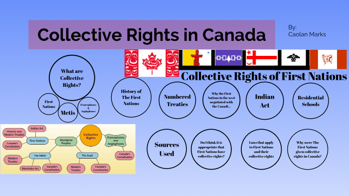 Collective Rights of First Nations by Caolan Marks on Prezi