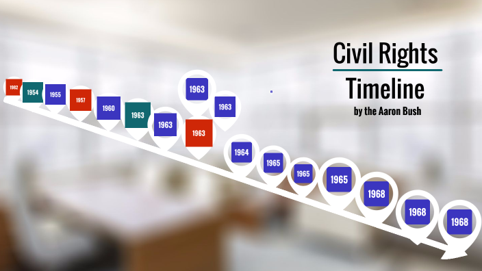 Civil rights timeline by aaron bush on Prezi