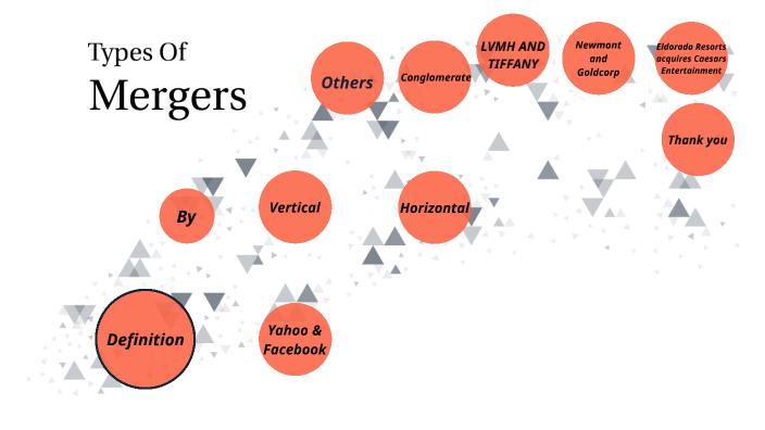 Types Of Mergers by Safia Saleem on Prezi