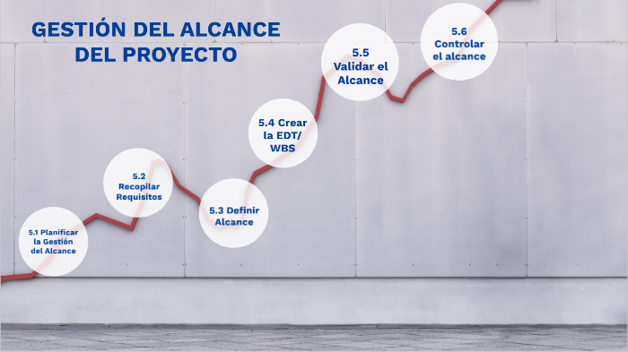 Gestión del Alcance by Marcelo Paredes on Prezi