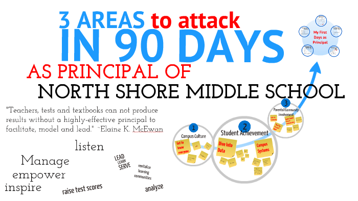 FIRST 90 DAYS AS A PRINCIPAL by Dr. Shaunte Morris on Prezi