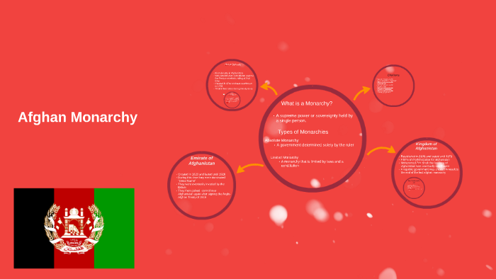 Afghan Monarchy by Matt Cavallaro on Prezi