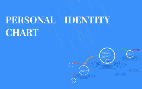PERSONAL IDENTITY CHART by michael natt on Prezi