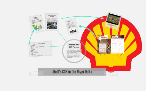 Shell's CSR in the Niger Delta by Lianne Schmidt on Prezi