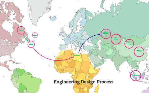 Engineering Design Process by Keola Pasteure
