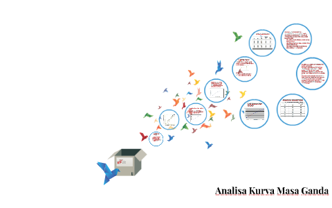 Analisa Kurva Masa Ganda by Maretha Nandini on Prezi