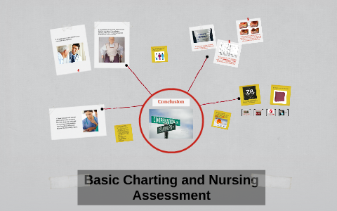 Basic Charting and Nursing Assessment by Guianina Lim on Prezi